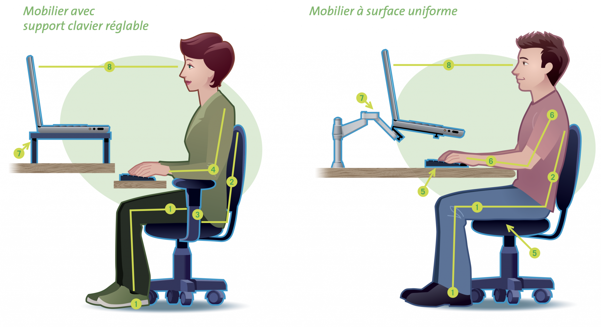 Le tour du proprio: Un bureau productif et ergonomique - Zone Campus